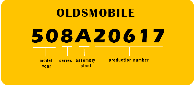 9 Digit VIN Decoder - Pre-1980 9 Digit VIN Number Lookup