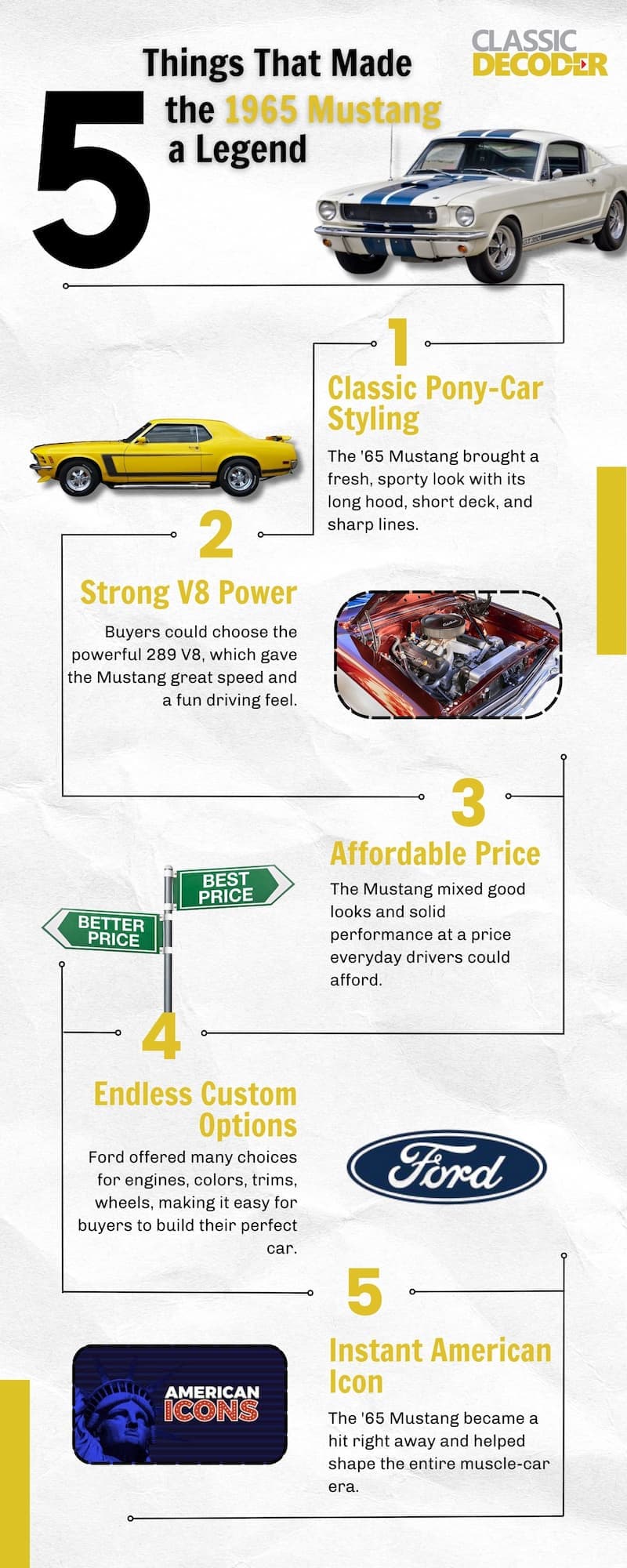 1965 Ford Mustang Value Guide: How Much It’s Worth Today